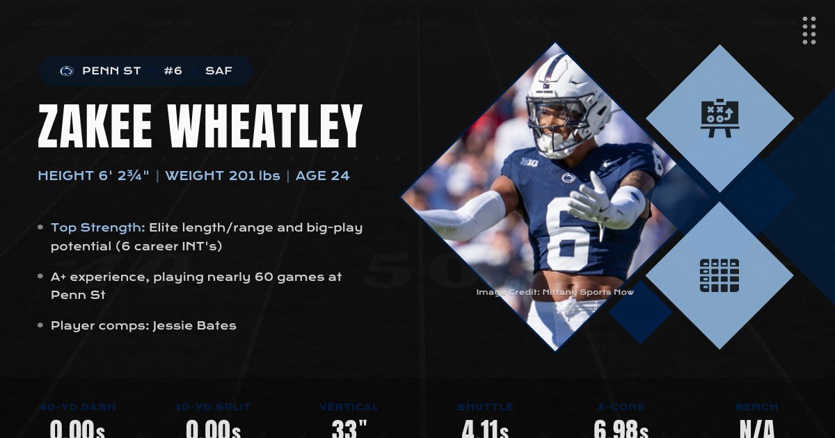 Draft Signal — Zakee Wheatley